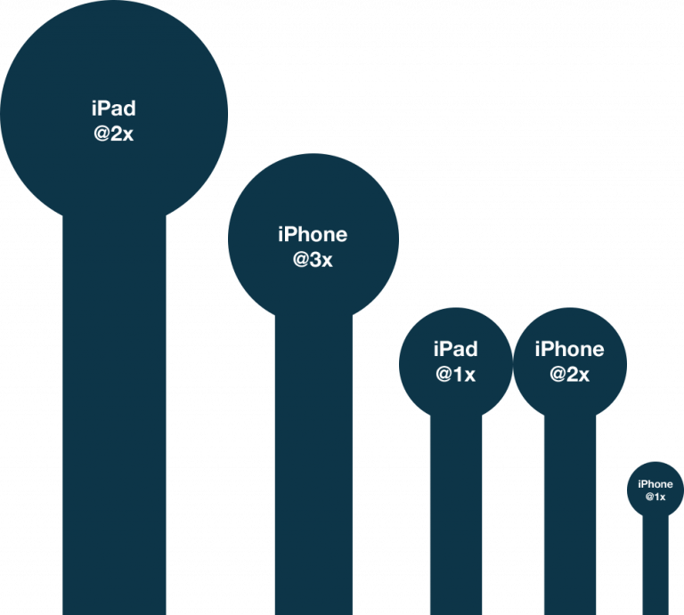 Using Different Assets for iPhones and iPads with SpriteKit - Simon ...
